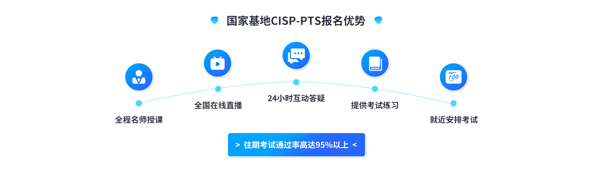 CISP-PTS官网-注册渗透测试专家CISP-PTS报名考试官网