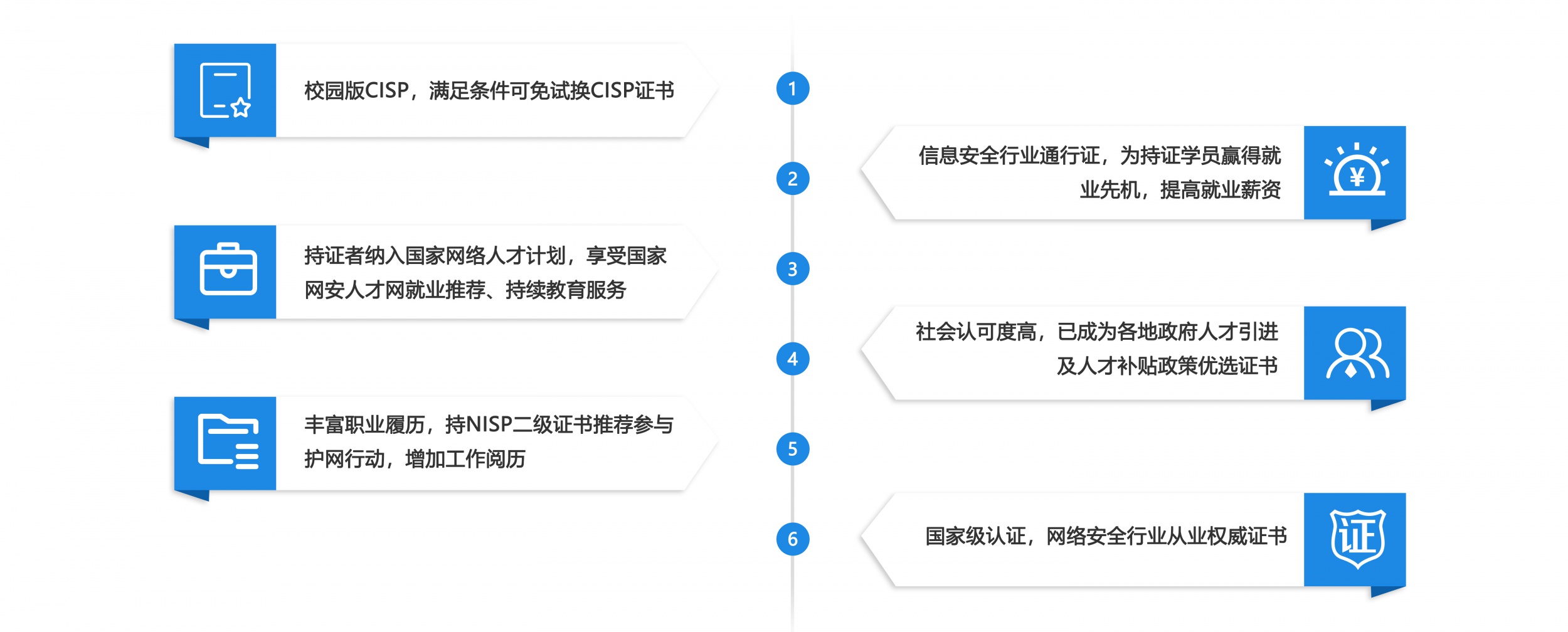 NISP二级官网-国家信息安全水平考试NISP二级全国报名入口