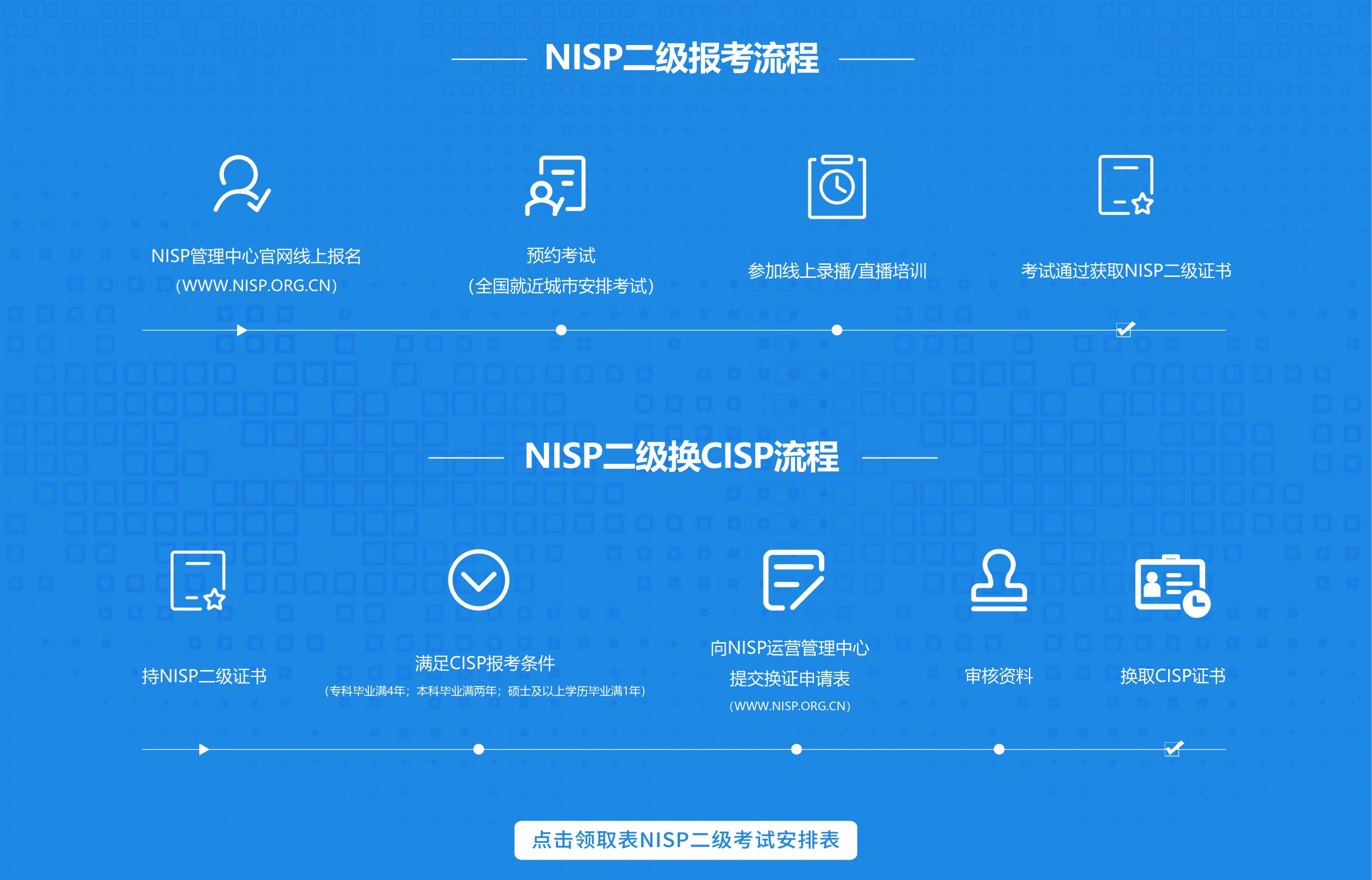 NISP二级官网-国家信息安全水平考试NISP二级全国报名入口