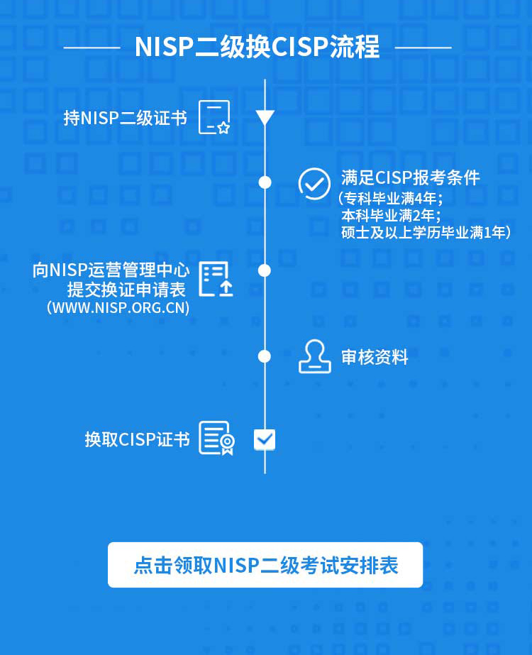 NISP二级官网-国家信息安全水平考试NISP二级全国报名入口