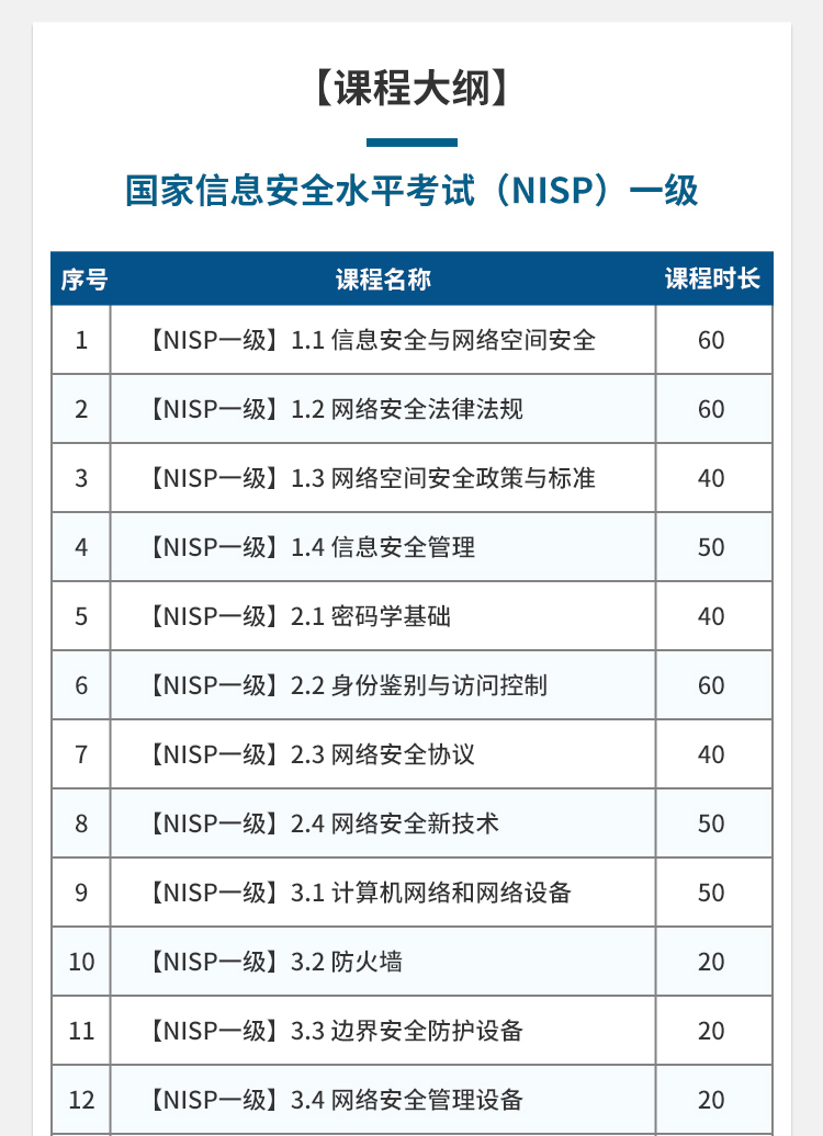 NISP一级官网-NISP一级（安全运营）全国报名,培训,考试官网