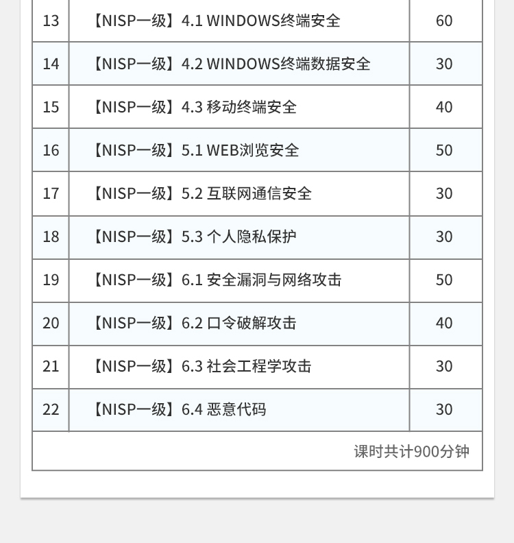 NISP一级官网-NISP一级（安全运营）全国报名,培训,考试官网