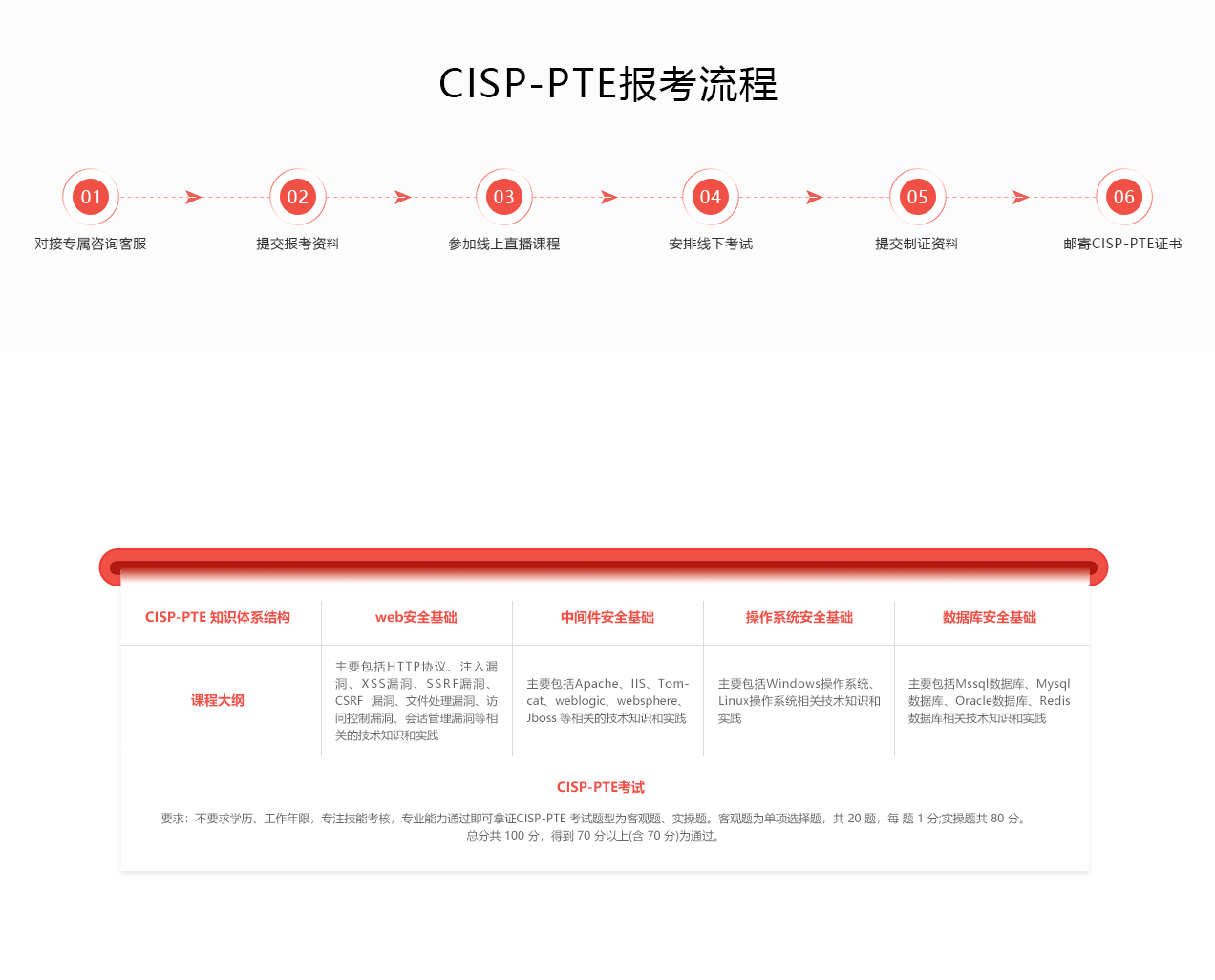 CISP-PTE官网-注册渗透测试工程师CISP-PTE报名考试入口