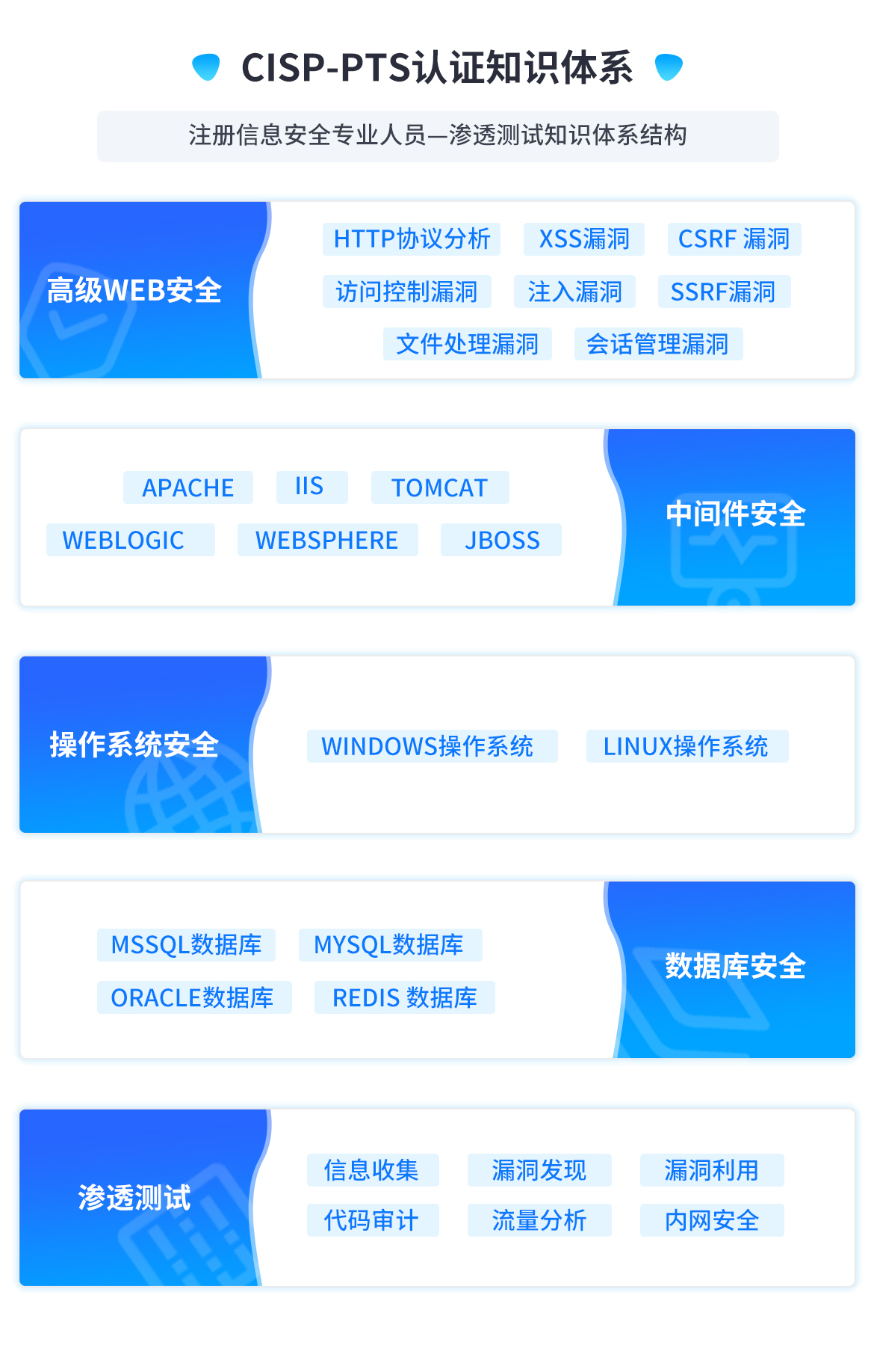 CISP-PTS官网-注册渗透测试专家CISP-PTS报名考试官网