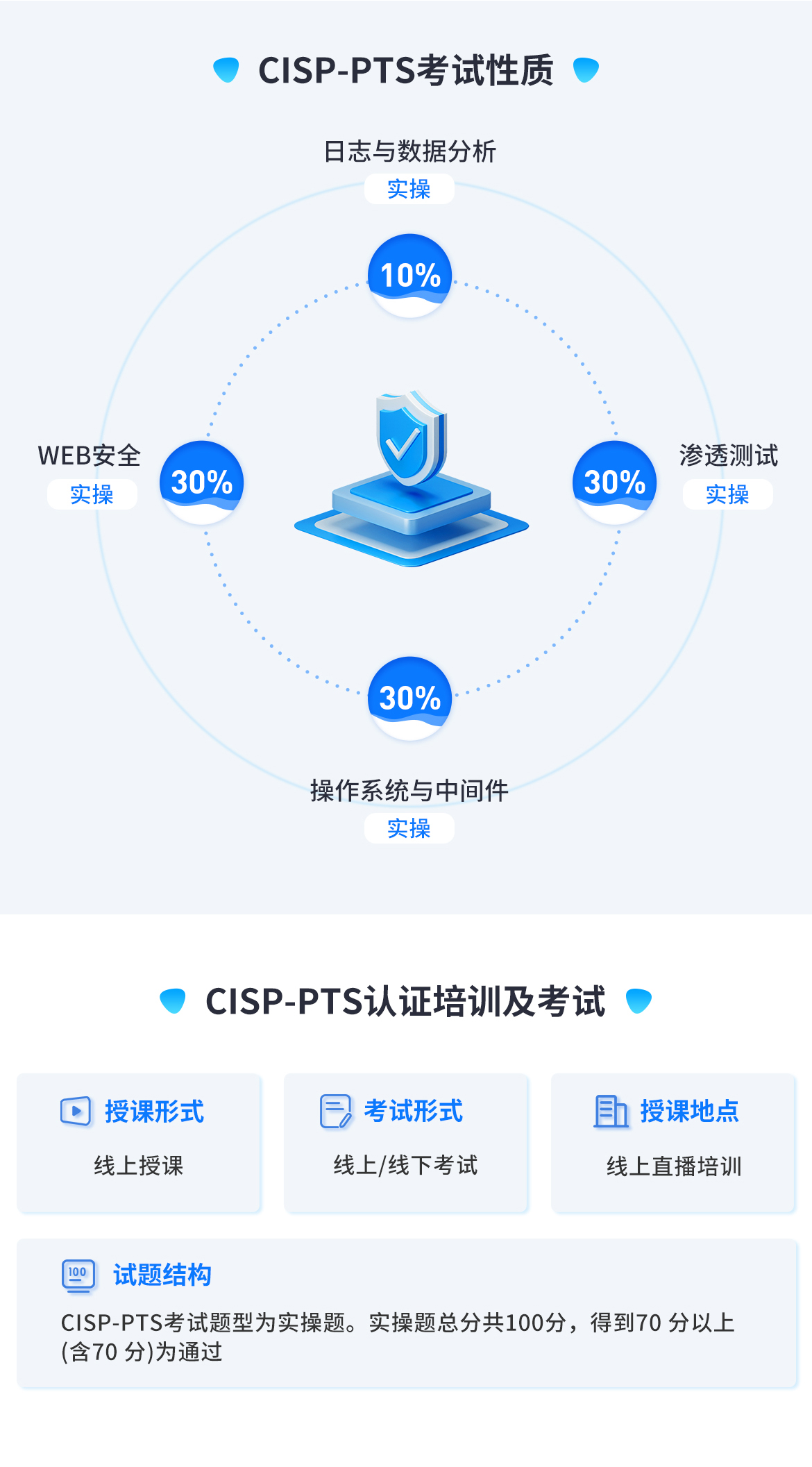 CISP-PTS官网-注册渗透测试专家CISP-PTS报名考试官网
